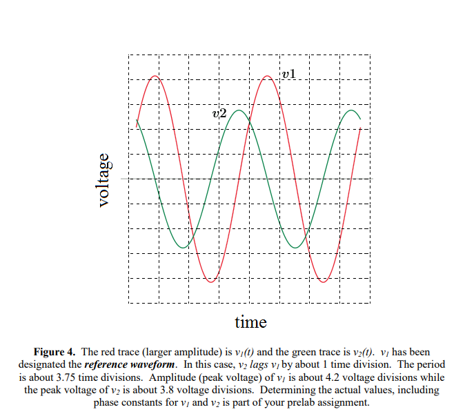 Solved 3. Determine the following for the waveforms in | Chegg.com