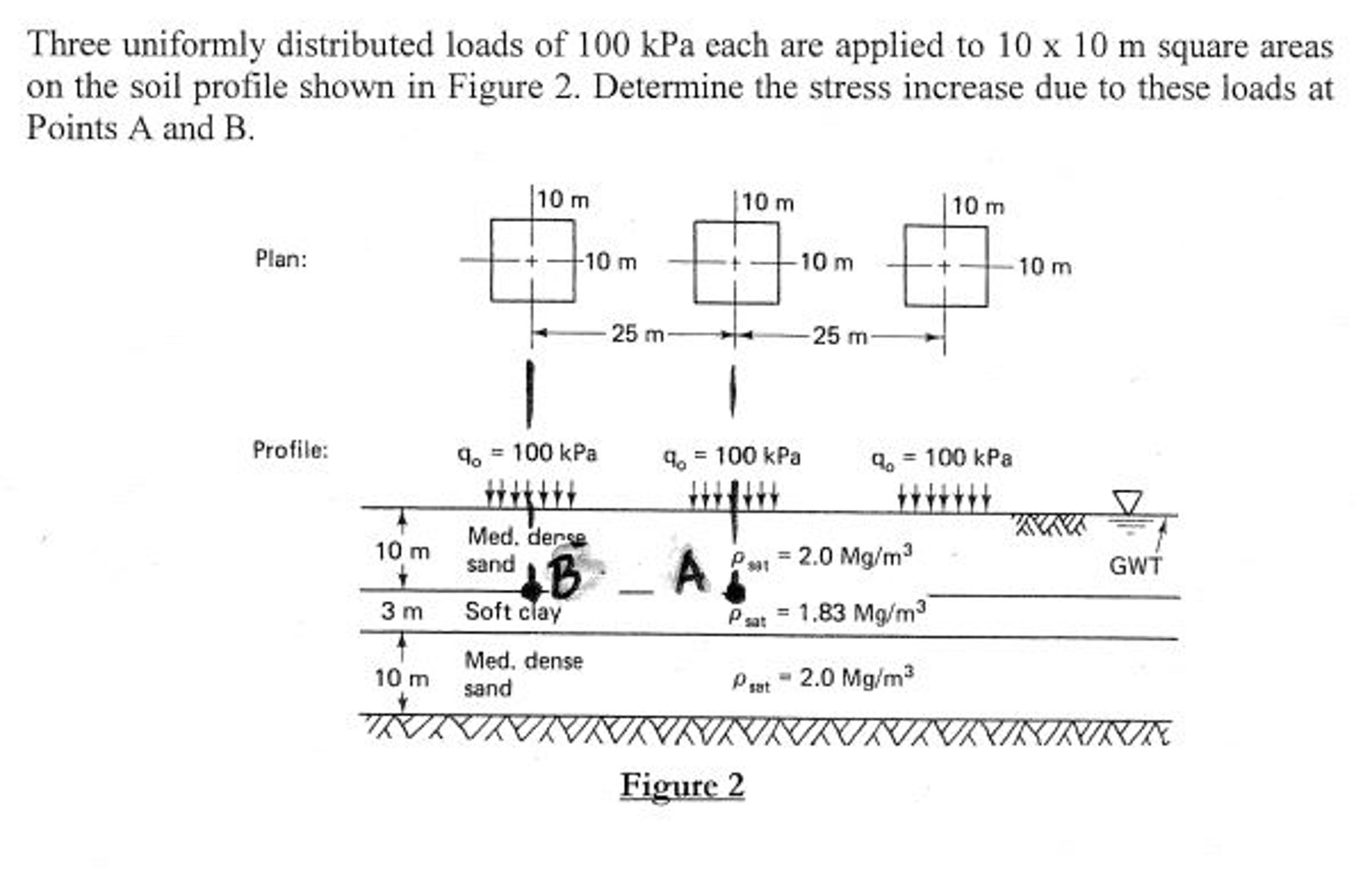 Solved Three uniformly distributed loads of 100 kPa each are | Chegg.com