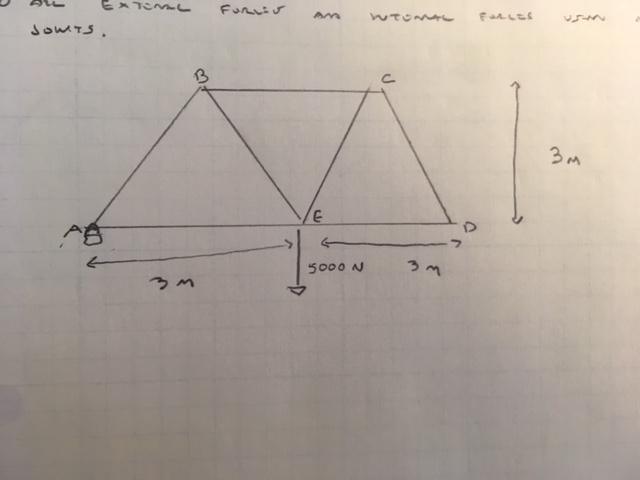 Solved Find all external (reaction) forces and internal | Chegg.com