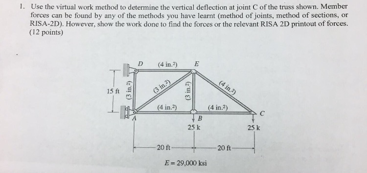 Solved Use the virtual work method to determine the vertical | Chegg.com