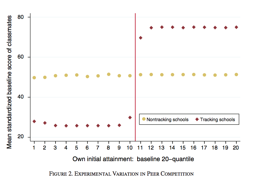 3. Effects Across Pre-score a) Generate two scatter | Chegg.com