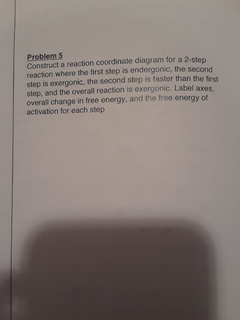 Solved Construct a reaction coordinate diagram for a 2-step | Chegg.com