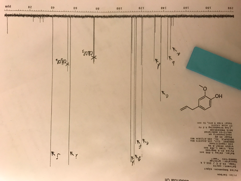 Solved Chemistry IR, NMR draw structure and assigning | Chegg.com