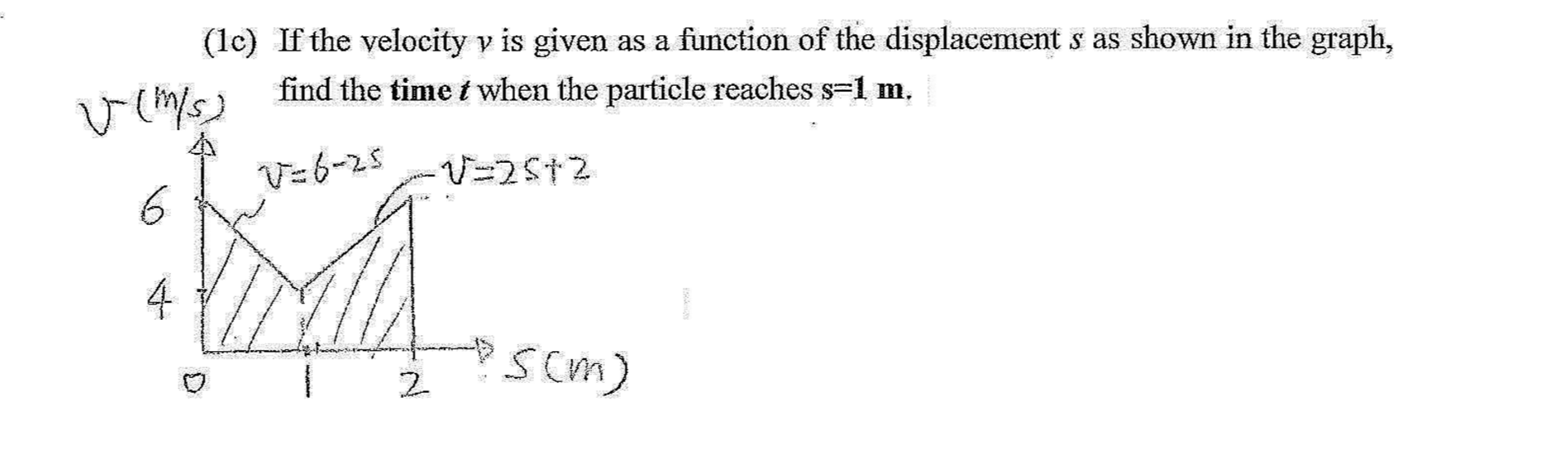 Solved If the velocity v is given as a function of the | Chegg.com