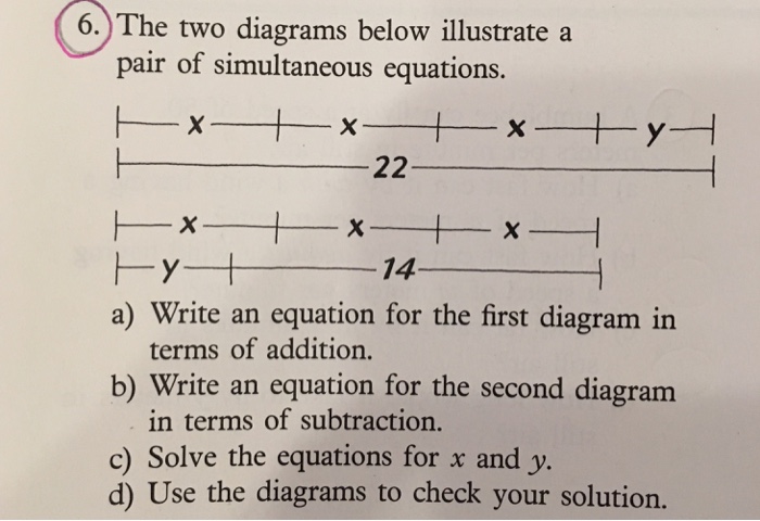 Solved The two diagrams below illustrate a pair of | Chegg.com