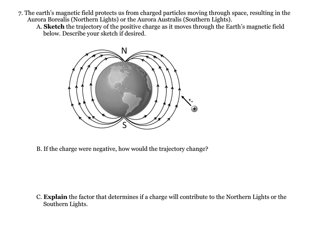 Solved The earth's magnetic field protects us from charged | Chegg.com