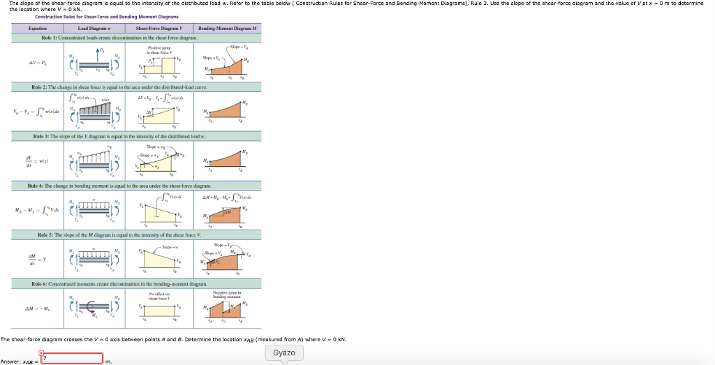 Solved s GO Multipart Part 1 Use the graphical method to | Chegg.com