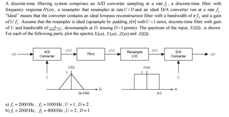 A discrete-time filtering system comprises an A/D | Chegg.com