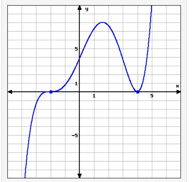 Solved 5 1 5 .5 | Chegg.com