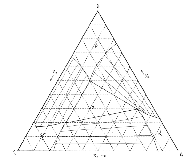 Ternary Phase Diagram Questions And Answers Solved For A Ter