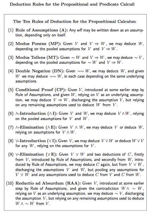 Solved Rules of deduction refer to universal elimination, | Chegg.com