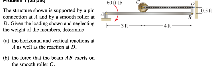 Solved The structure shown is supported by a pin connection | Chegg.com