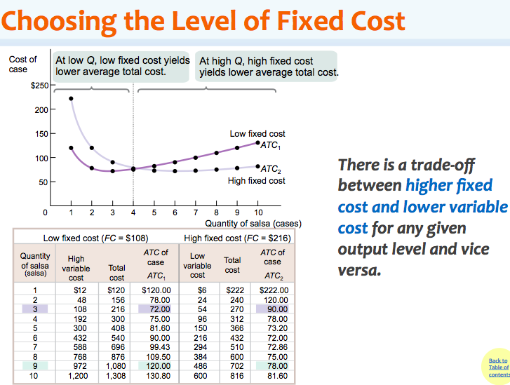 Solved Draw the MC, ATC, AFC, and AVC curves. Why does | Chegg.com