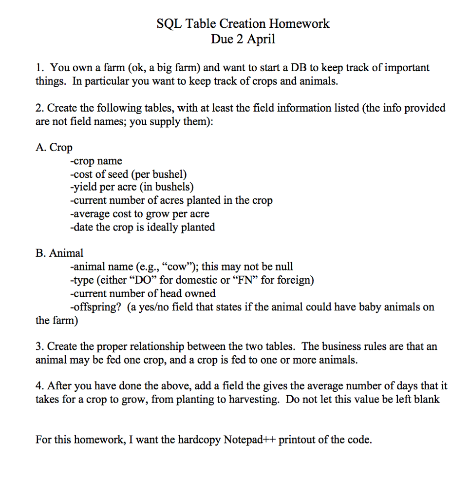 Solved SQL Table Creation Homework Due 2 April 1. You own a | Chegg.com