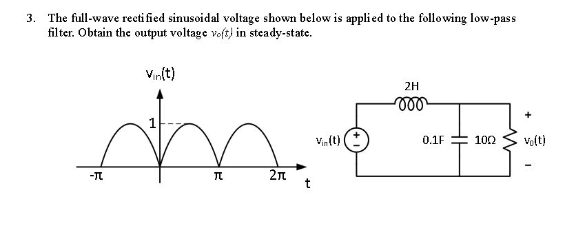 Solved The full-wave rectified sinusoidal voltage shown | Chegg.com