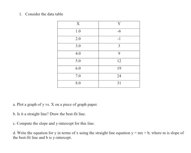 Solved 1. Consider the data table 1.0 2.0 3.0 4.0 5.0 6.0 | Chegg.com
