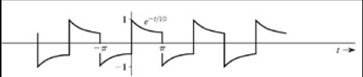 Solved Find the exponential Fourier series for exp(-t/10) | Chegg.com