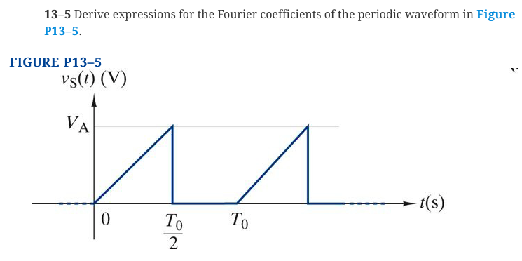 Solved Derive expressions for the Fourier coefficients of | Chegg.com