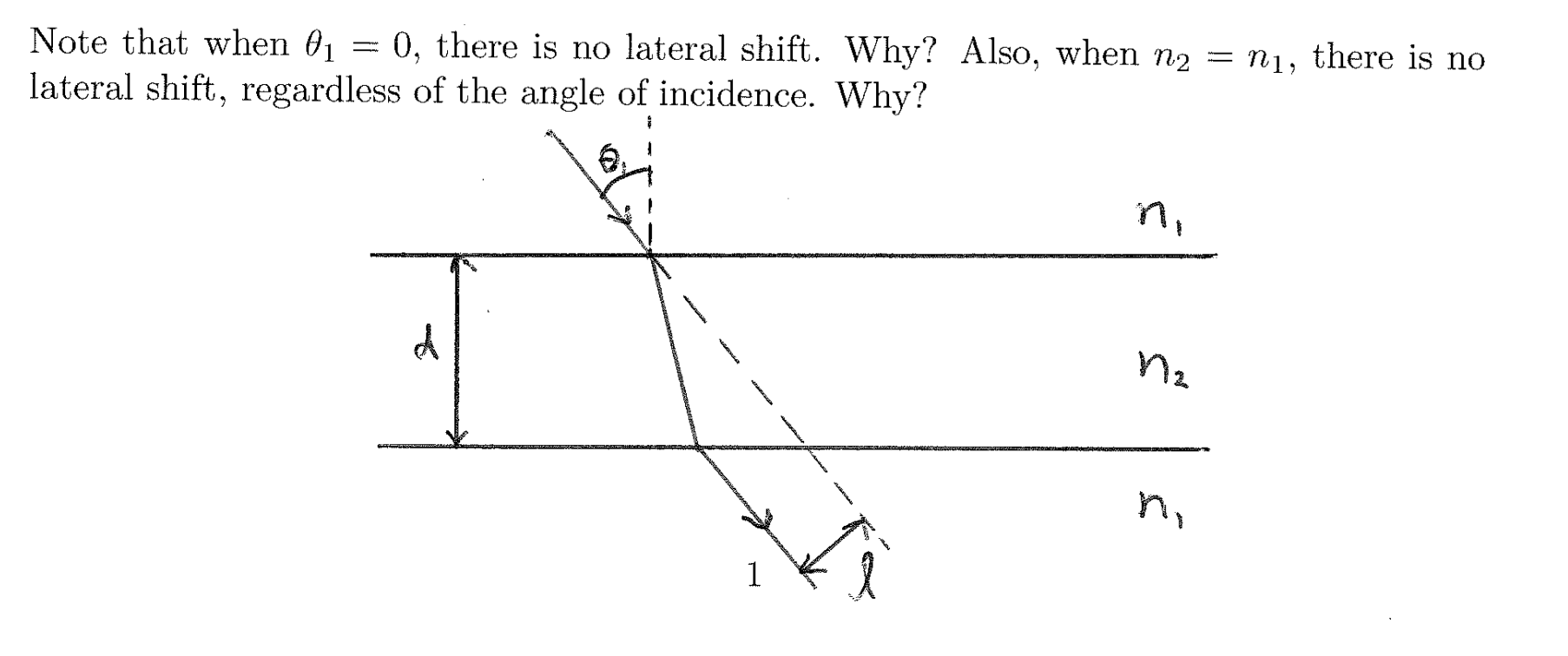 Solved A transparent parallel plate of thickness d and index | Chegg.com