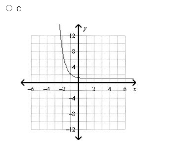 Solved Graph the function, y = 7(6) x+2 + 1 4 -6 4 | Chegg.com
