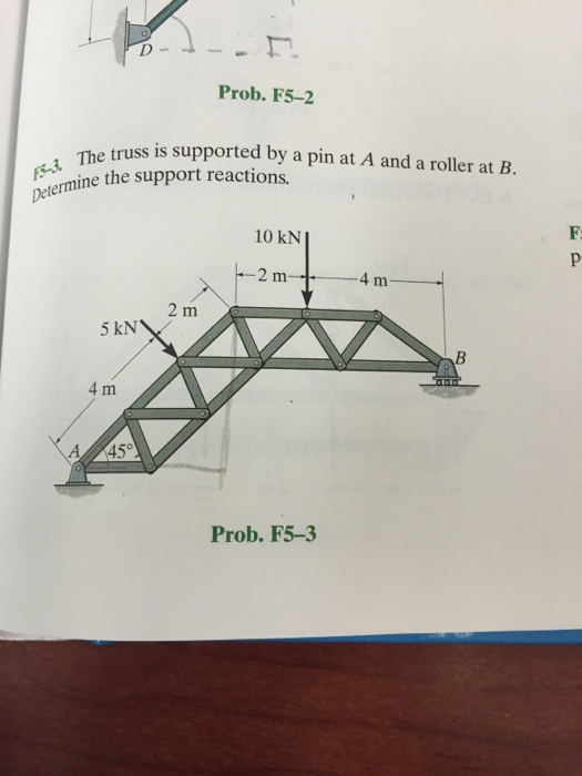 Solved The truss is supported by a pin at A and a roller at | Chegg.com