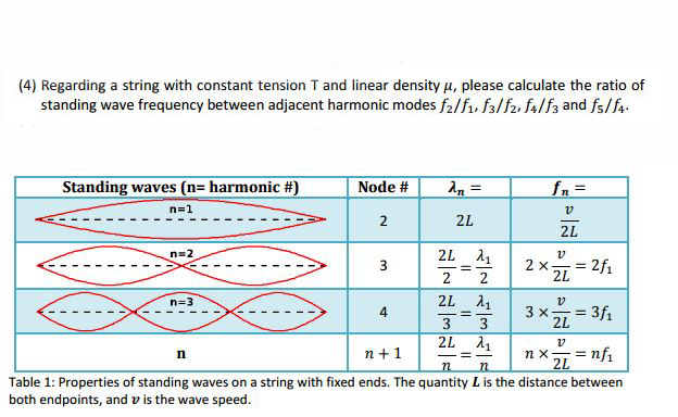Solved Regarding a string with constant tension T and linear | Chegg.com