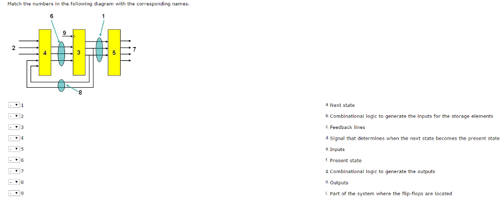 Solved Match The Numbers In The Following Diagram With The 