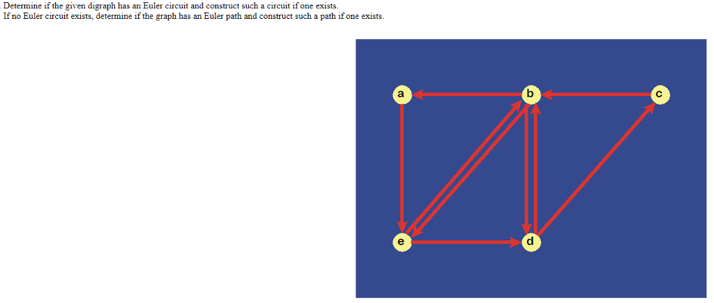 Solved Determine if the given digraph has an Euler circuit | Chegg.com Solved Determine if the given digraph has an Euler circuit | Chegg.com