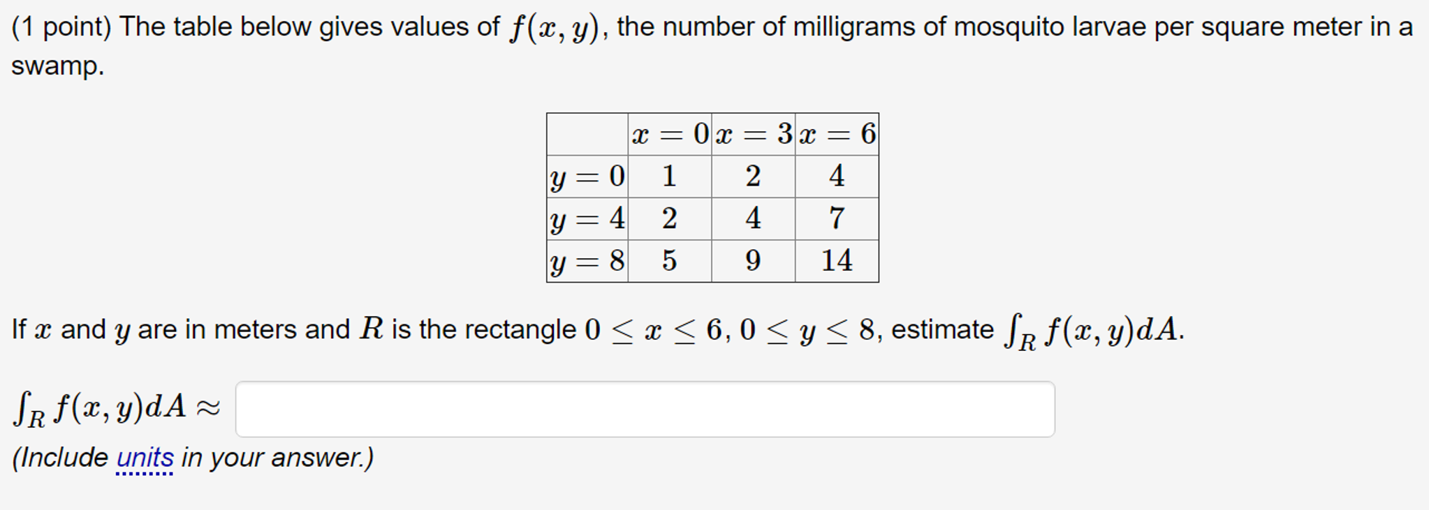 Solved The table below gives values of f(x, y), the number | Chegg.com