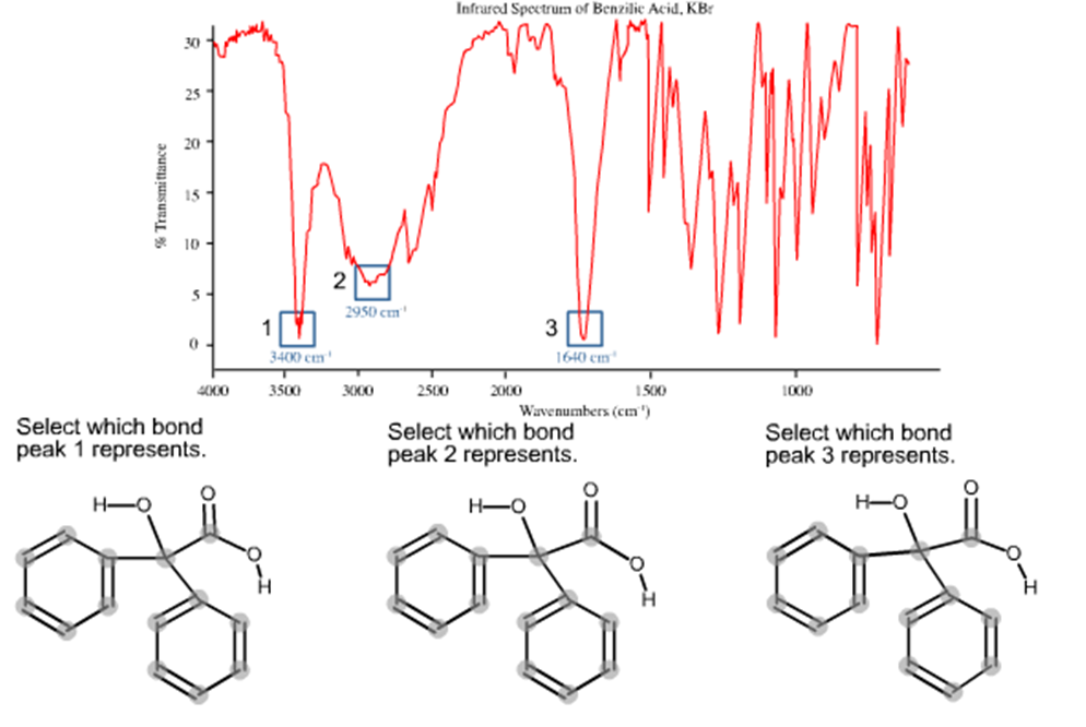 Solved The IR spectrum of benzilic acid is shown below. For | Chegg.com