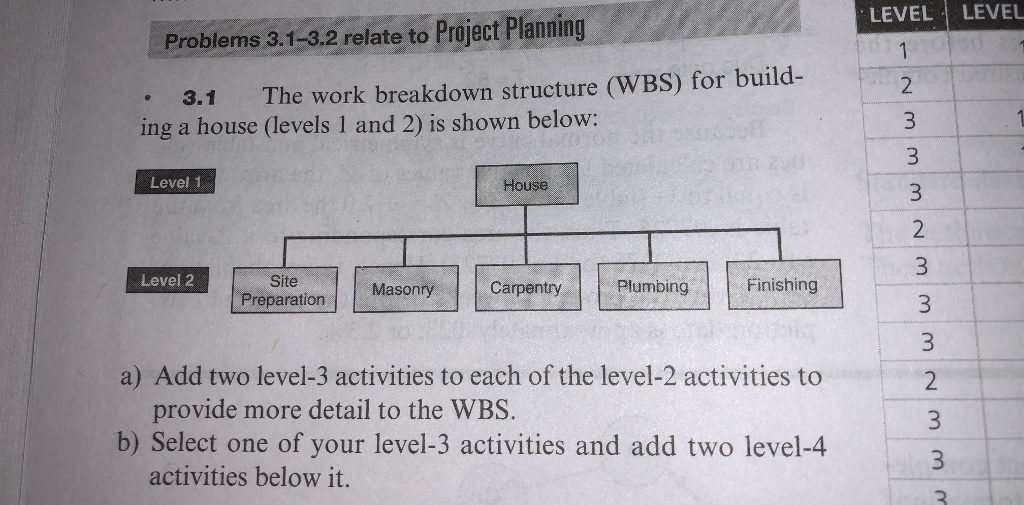 Solved The work breakdown structure (WBS) for building a | Chegg.com