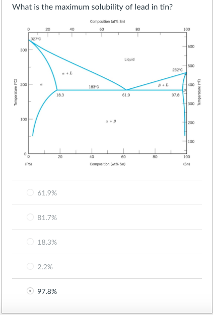Solved What is the maximum solubility of lead in tin? | Chegg.com