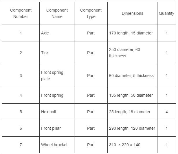 With the following information for a cartwheel | Chegg.com