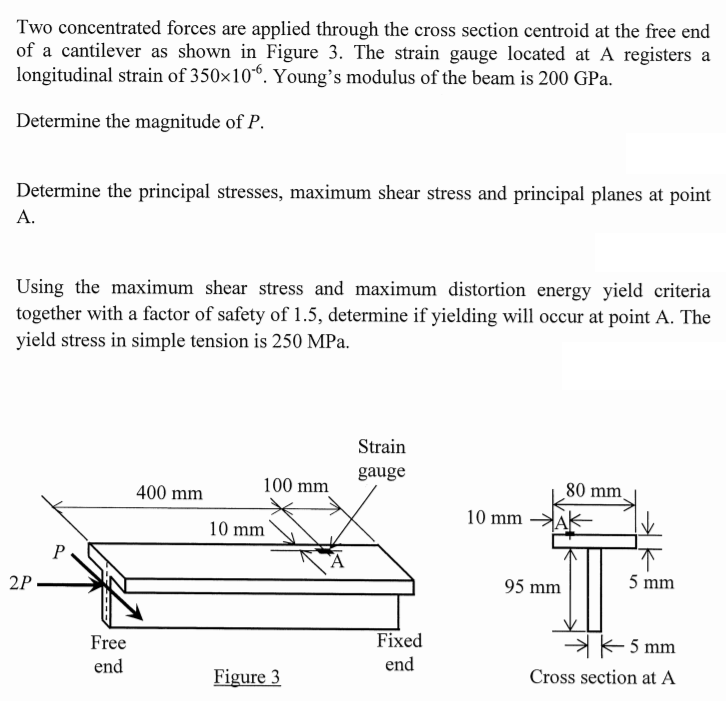 Solved Two concentrated forces are applied through the cross | Chegg.com