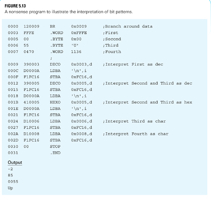 Solved Predict the output of the program in Figure 5.13 if | Chegg.com