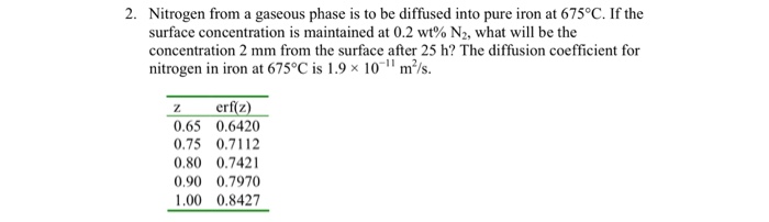 Solved Nitrogen from a gaseous phase is to be diffused into | Chegg.com