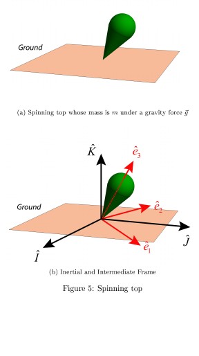 Solved 4. Derive the equation of motion using Euler's | Chegg.com