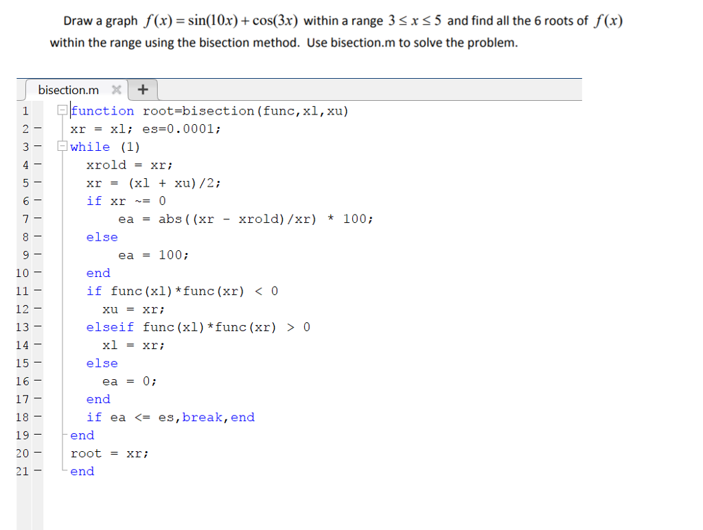 Solved Draw a graph f(x) = sin(10.x) + cos(3x) within a | Chegg.com