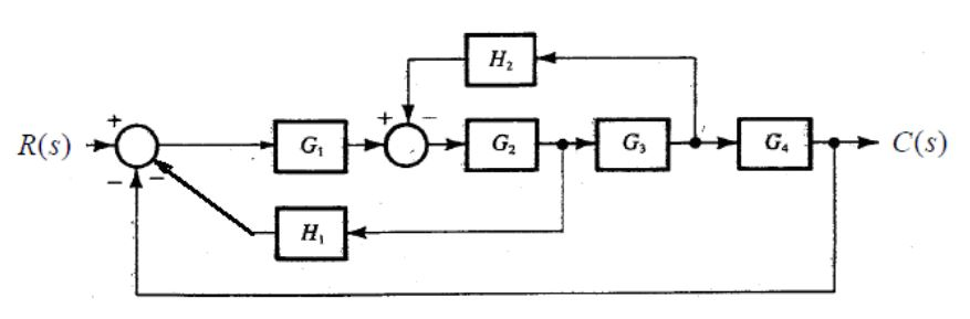Solved Simplify the following block diagram and obtain the | Chegg.com