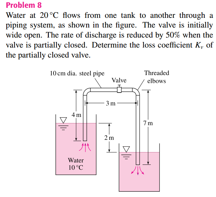 Solved Problem 8 Water at 20 degree C flows from one tank to | Chegg.com