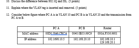 Solved 10. Discus9 the difference between 802 1Q and ISL. ( | Chegg.com