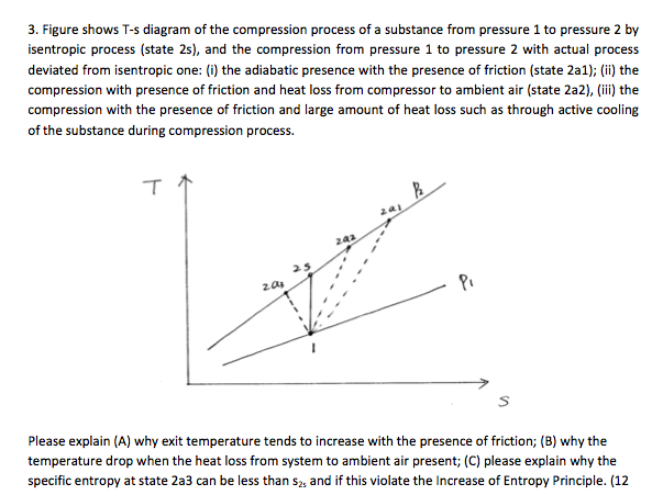 Solved 3. Figure shows T-s diagram of the compression | Chegg.com