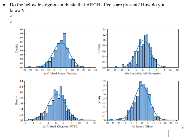 .Do the below graphs indicate that ARCH effects are | Chegg.com