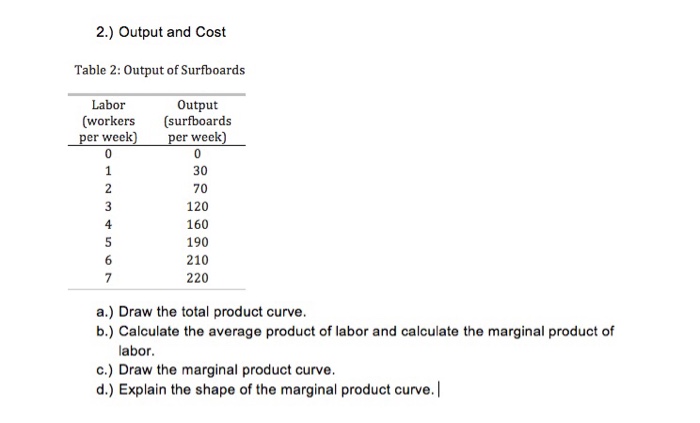 Solved Draw the total product curve. Calculate the average | Chegg.com