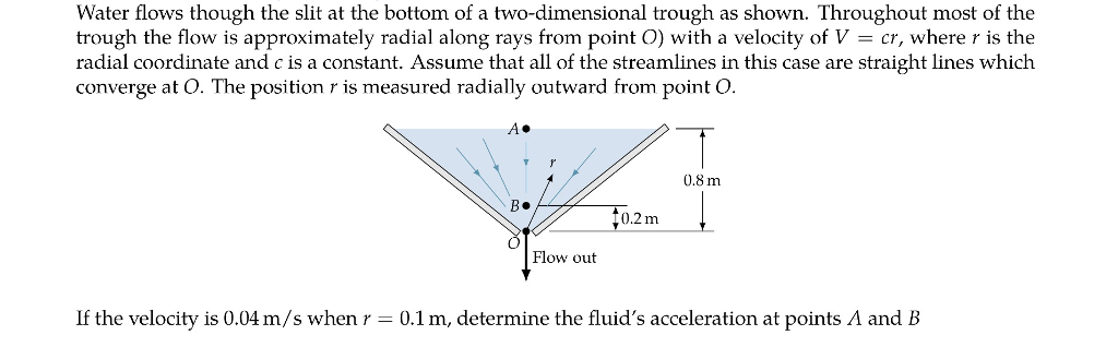 Solved Water flows though the slit at the bottom of a | Chegg.com