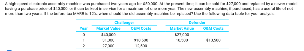 Solved A high-speed electronic assembly machine was | Chegg.com