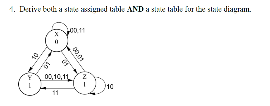 Solved 4. Derive both a state assigned table AND a state | Chegg.com