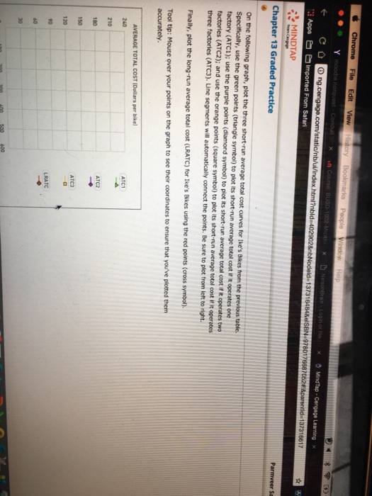 On the following graph, plot the three short-run | Chegg.com