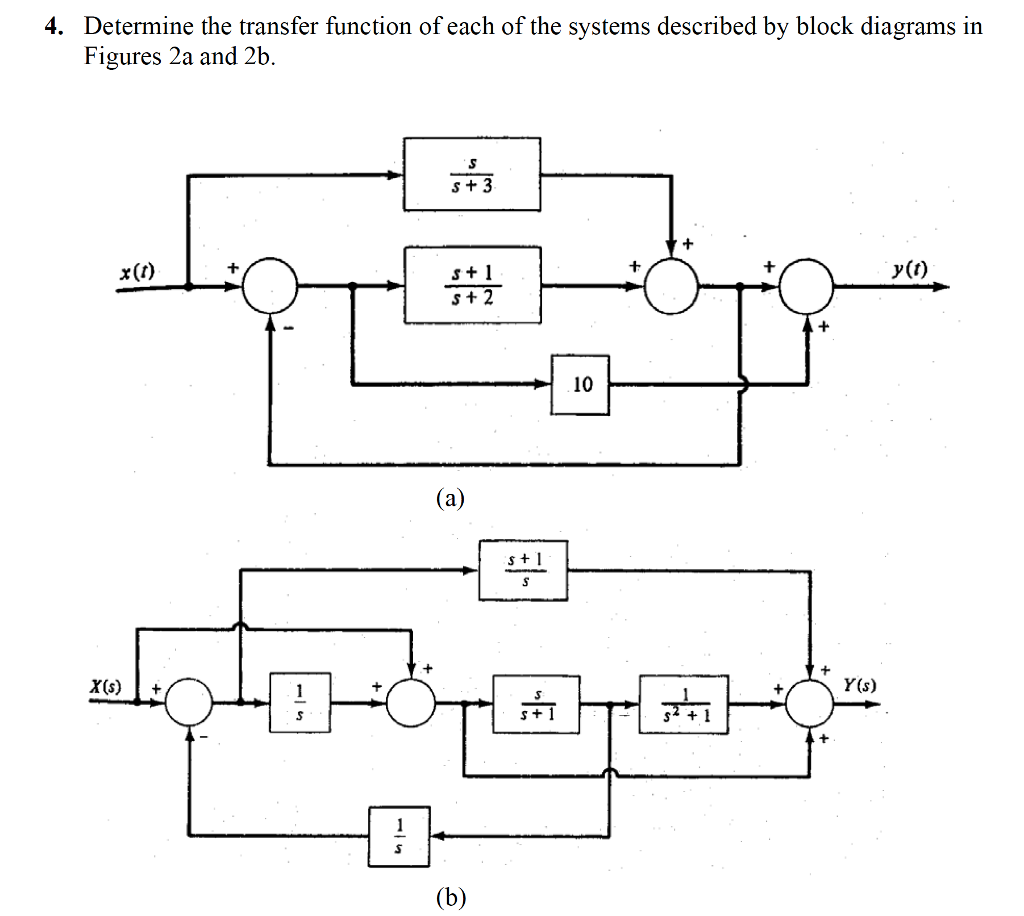 Solved 4. Determine the transfer function of each of the | Chegg.com