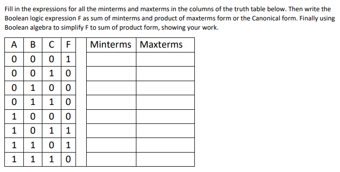 Solved Fill in the expressions for all the minterms and | Chegg.com